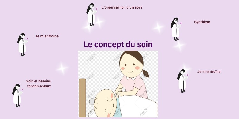 Concept du soin | Genially