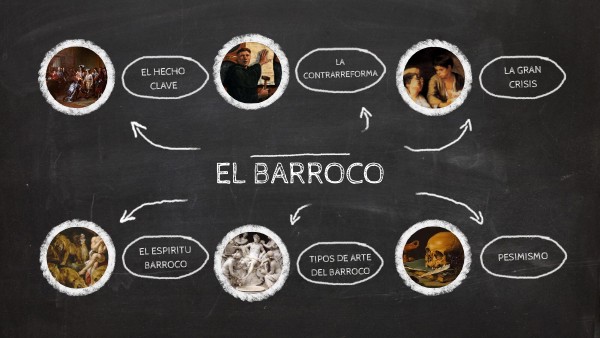 EL BARROCO | Genially