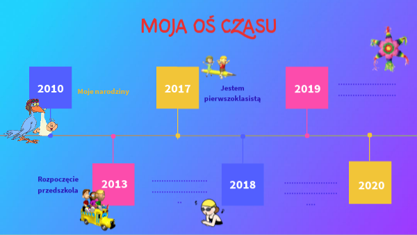 Oś czasu | Genially