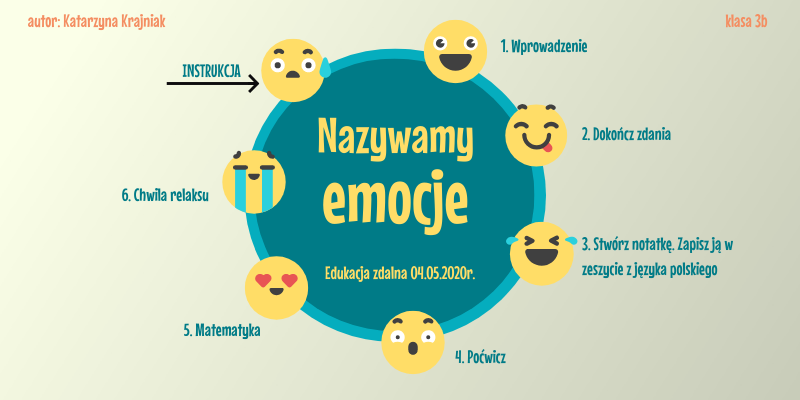 Nazywamy emocje klasa 3 | Genially