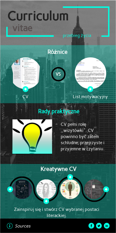 CV | Genially