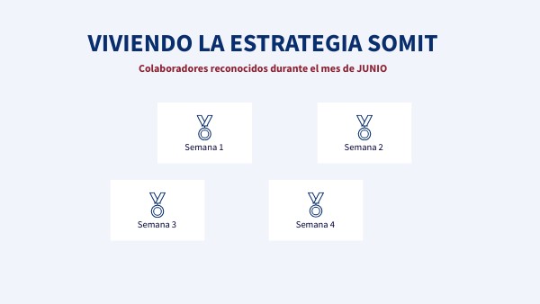 Viviendo la Estrategia Somit | Genially