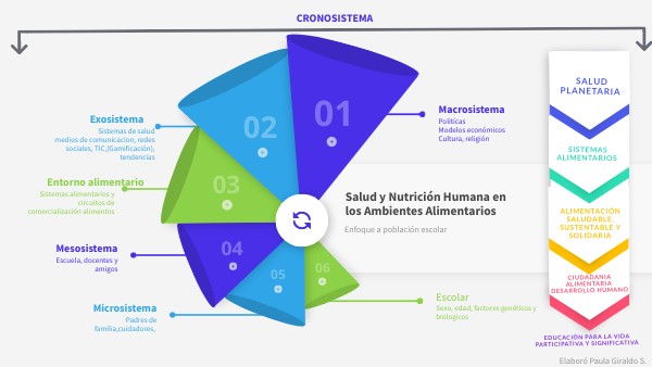 DIAGRAMA DE CICLO | Genially