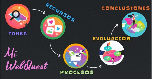 Mi webquest