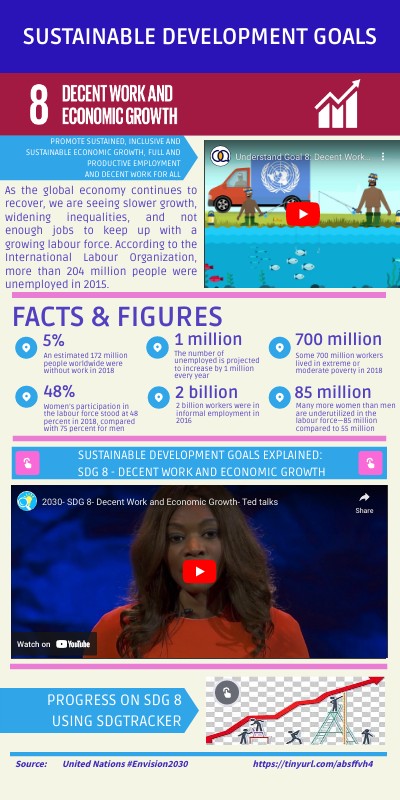 SDG 8 Infographic | Genially