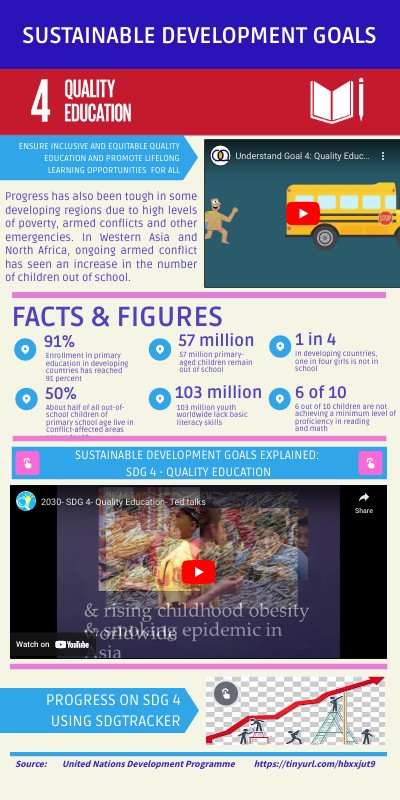 SDG 4 Infographic