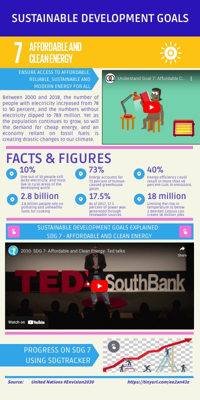 SDG 7 Infographic