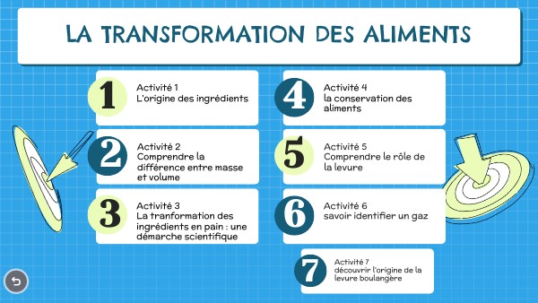 La transformation des aliments | Genially