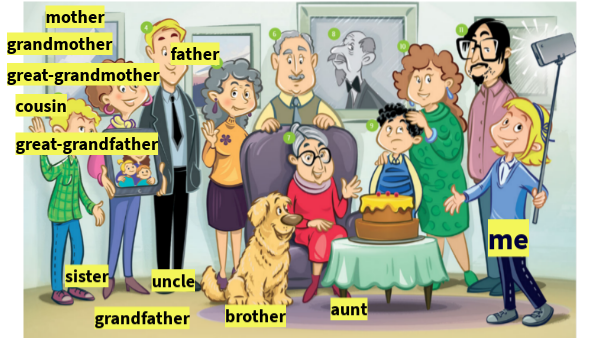 Brainy 4 unit 4 | Genially