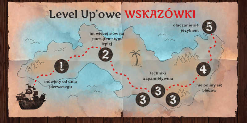Level Up wskazówki | Genially