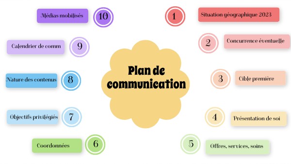 CM plan de comm