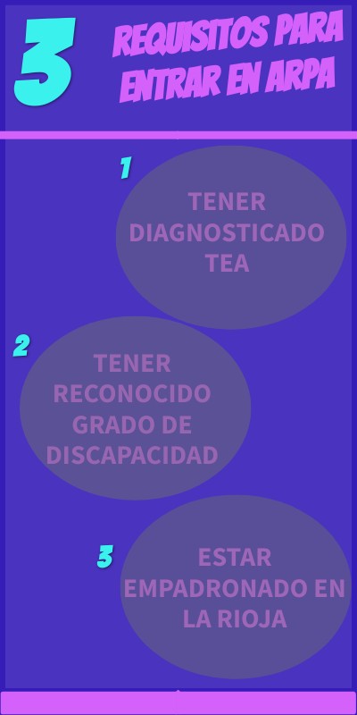 REQUISITOS ARPA