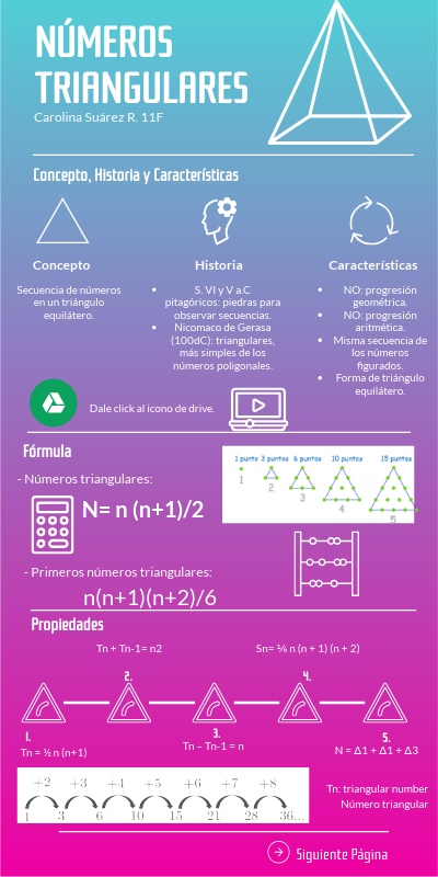 Números triangulares | Genially