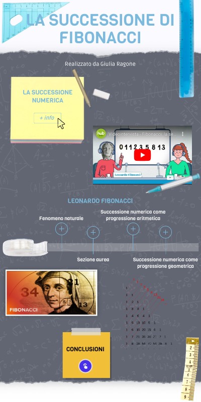 SUCCESSIONE DI FIBONACCI | Genially