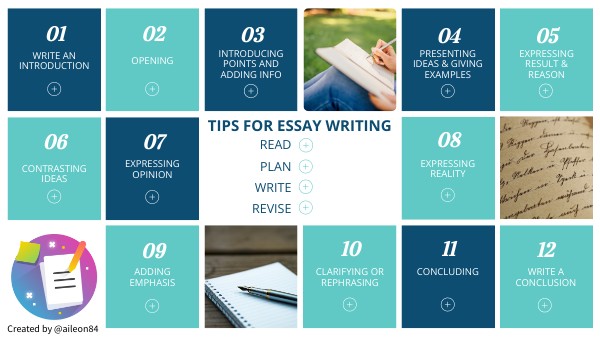 ESSAY WRITING | Genially