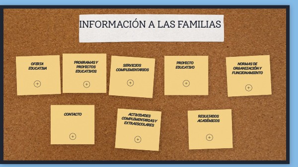 INFORMACIÓN A LAS FAMILIAS | Genially