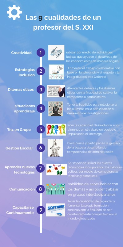 Habilidades del ingeniero