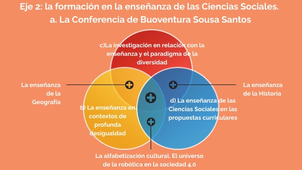 Eje: La formación en la enseñanza de las Ciencias Sociales