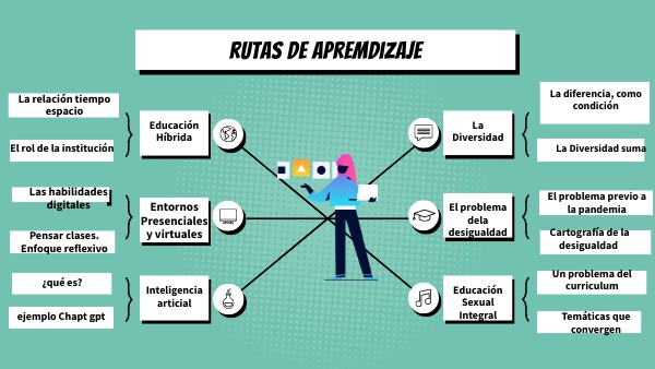 rutas de aprendizaje ciclo