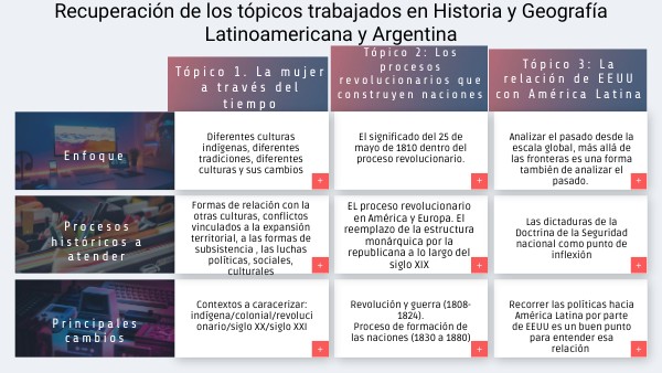 COMPARATIVE TABLE | Genially