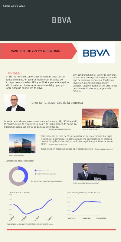 INFOGRAFÍA BBVA | Genially