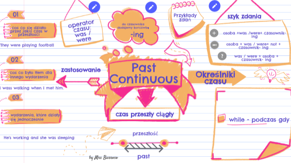Past Continuous | Genially