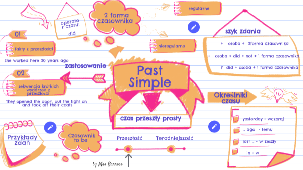 Past Simple | Genially