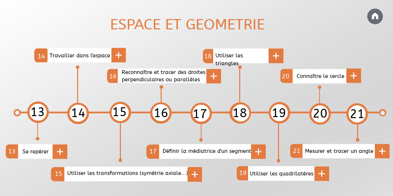 6eme espace et géométrie