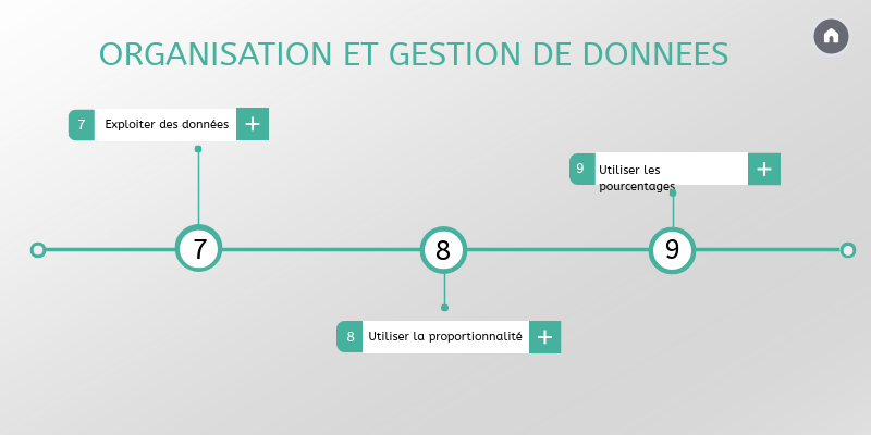 6eme organisation et gestion de données
