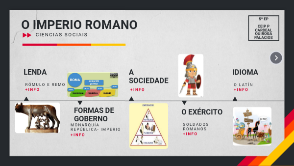 ROMA 5º EP | Genially