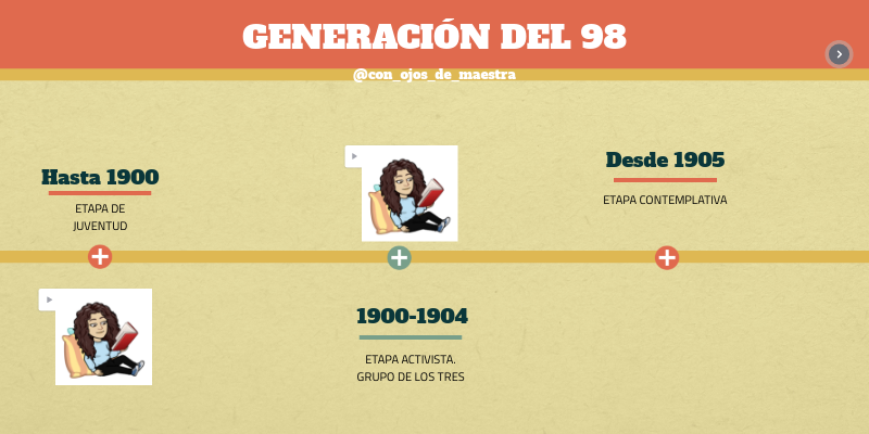 Generación del 98 | Genially