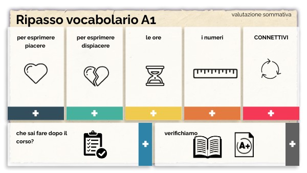 RIPASSO VOCABOLRIO A1