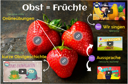 Obst | Genially