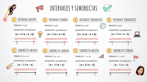 INTERVALOS Y SEMIRRECTAS | Genially