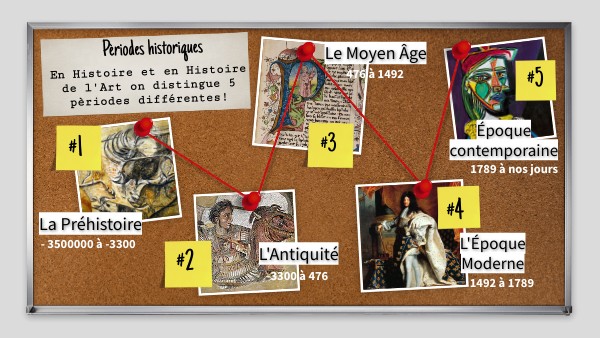 Périodes Histoire Histoire De L Art