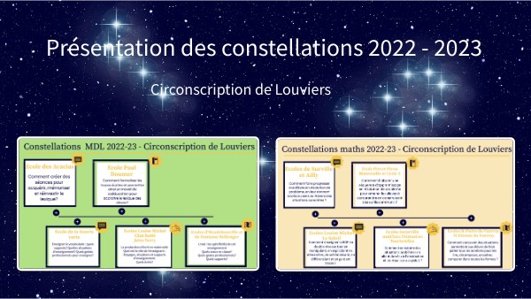 Constellations 22 23 | Genially