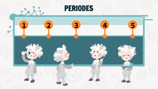 Rituels de Maths CM | Genially