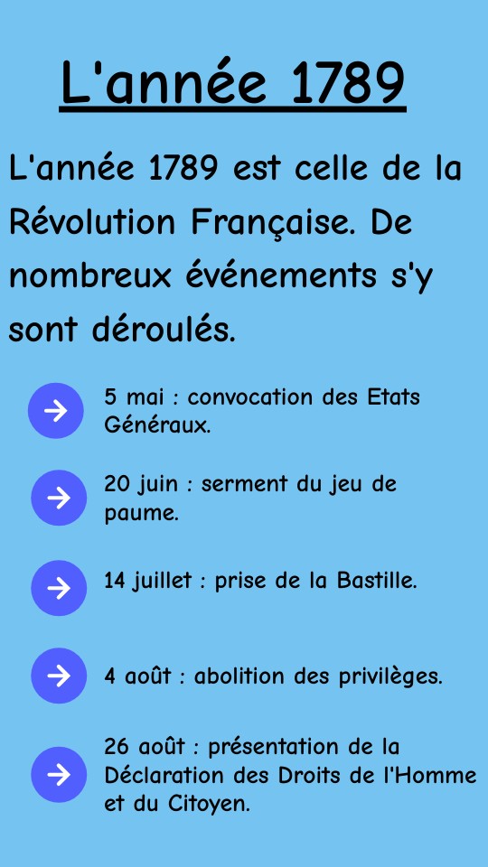 Année 1789 | Genially