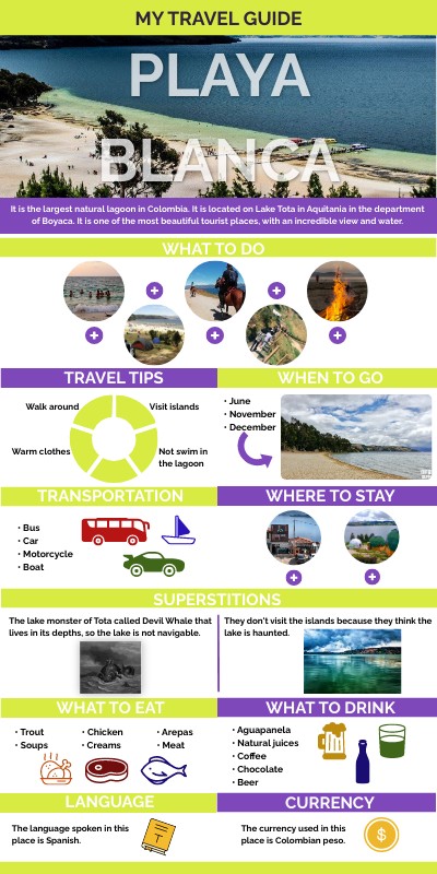 MY TRAVEL GUIDE | Genially