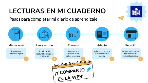 Lecturas en mi cuaderno