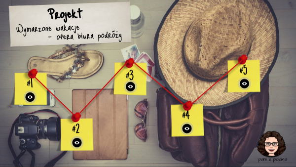 Projekt biuro podróży | Genially