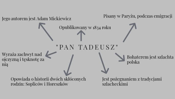 Pan Tadeusz kl 4 | Genially