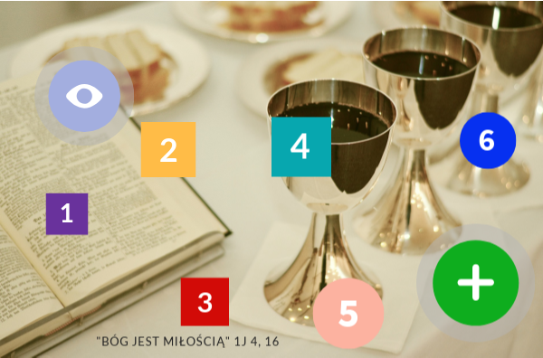 Sakramenty święte - katecheza powtórkowa - klasa 6 | Genially