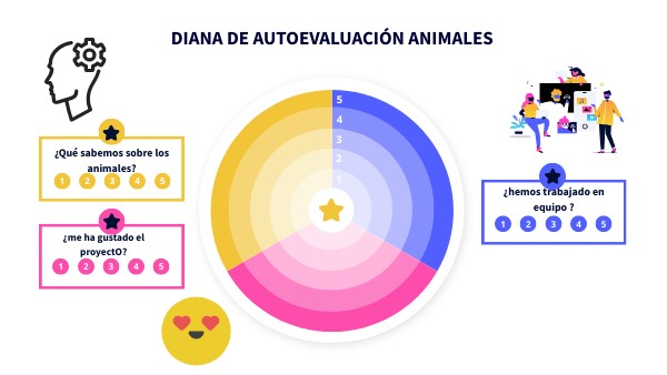 SELF-EVALUATION RUBRIC | Genially