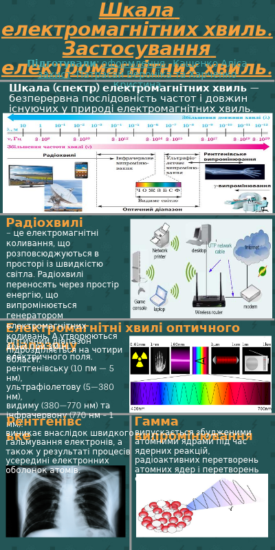 електромагнітні хвилі