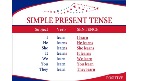 Present simple affirmative | Genially