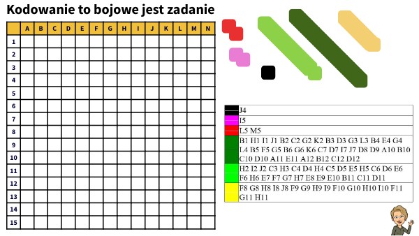 kodowanie | Genially