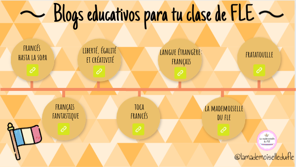 Blogs educativos para tu clase de FLE | Genially