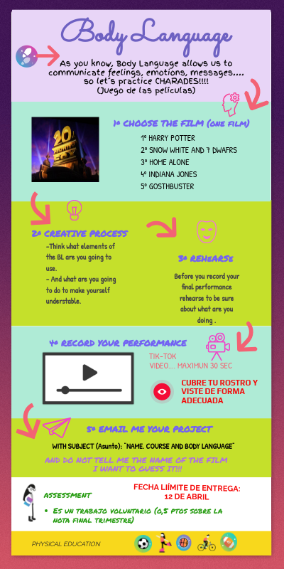 BODY LANGUAGE 1 | Genially