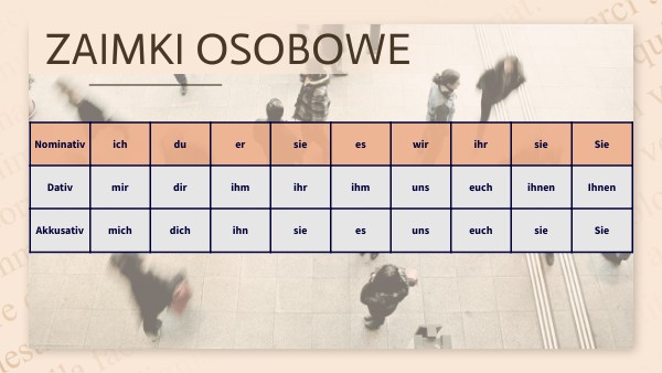 zaimki osobowe | Genially